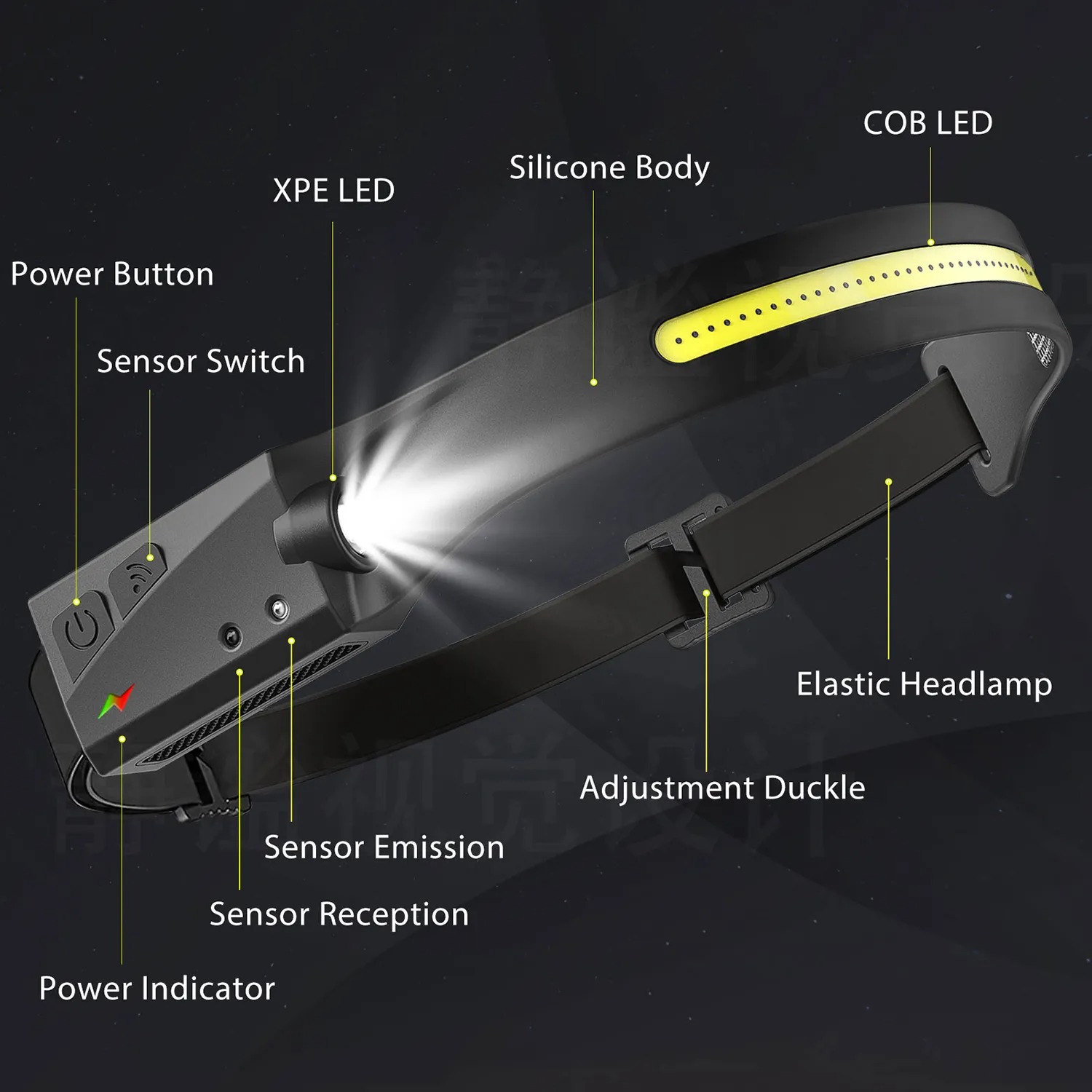 Wide Range Wave Sensor LED Headlamp – Dropshipping Winning Products